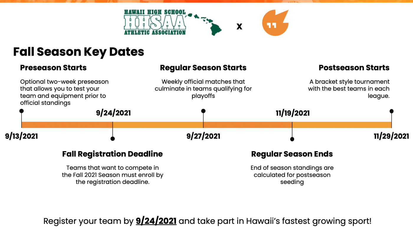 Join us on Tuesday, August 24 for the HHSAA Fall 2021 Esports Webinar ...