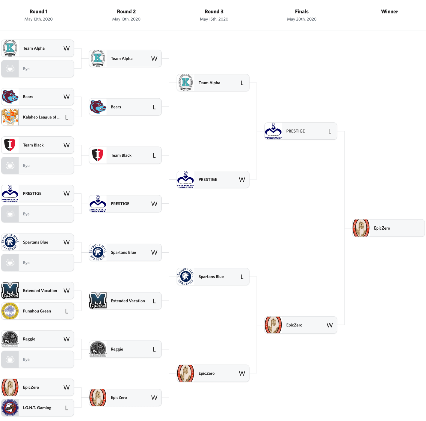 Esports - Spring 2020 League of Legends Playoffs Bracket - Hawaii High ...